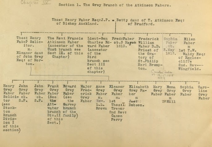 Faber family pedigree – A little bit of this ~ A little bit of that